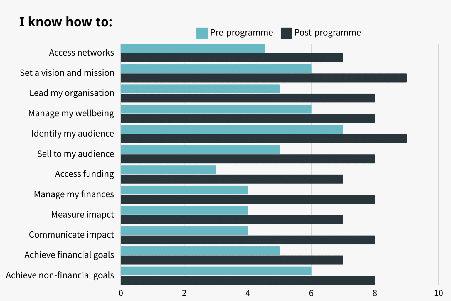 Social Entrepreneurship: Business as a Force for Good